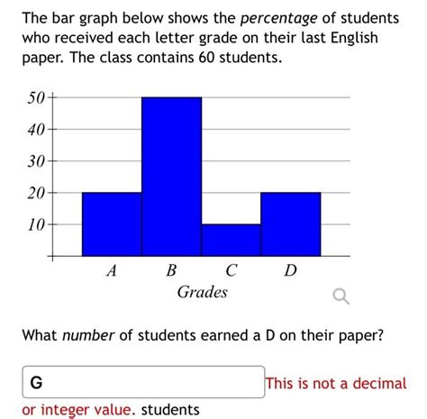 Solved The Bar Graph Below Shows The Percentage Of Students