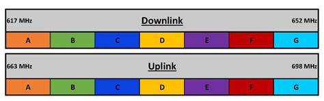 600 Mhz Select Spectrum
