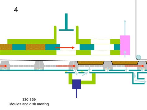 The Machine Cycle Chart