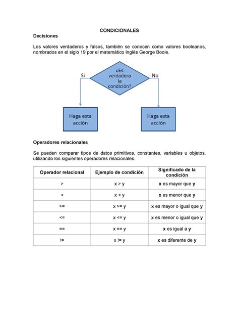 Condicionales Java Apuntes Operadores Relacionales Sentencias If Switch Condicionales