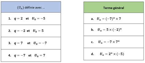 Suite Géométrique Suites Arithmétiques Et Géométriques Spécialité