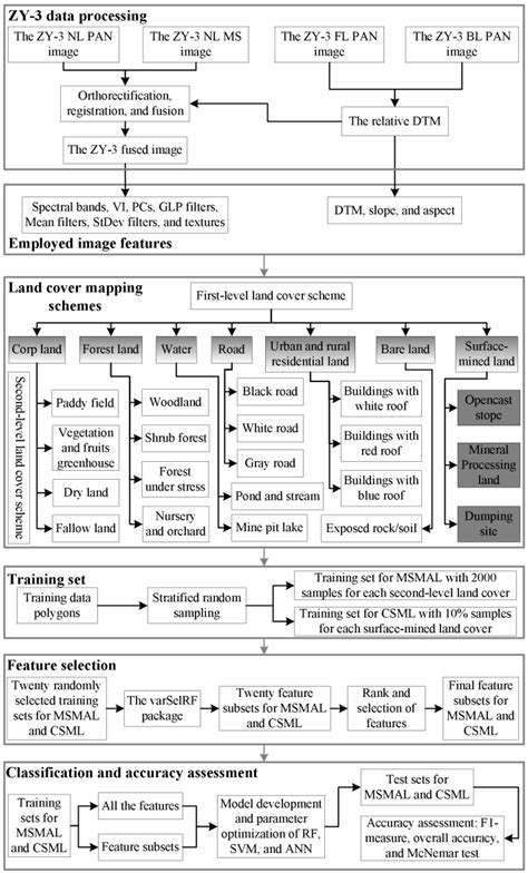 Machine World Machine Learning Algorithms Comparison