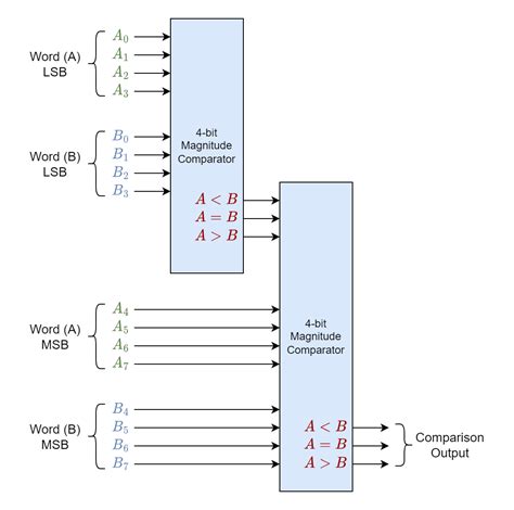 Comparator Definition And Types At Cornelia Angulo Blog