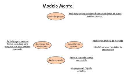 Modelo Insight Maker