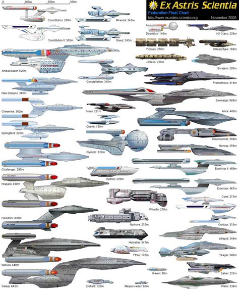 Universo Star Trek Comparativa De Naves De La Flota Estelar