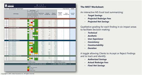 Value Assurance Owner Side Real Estate Advisory