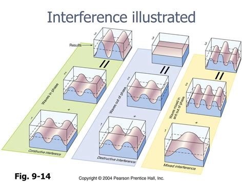 Ppt Chapter 9 Waves And Water Dynamics Powerpoint Presentation Free