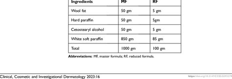 Formula For The Preparation Of Simple Ointment Download Scientific
