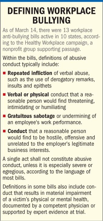 Workplace Harassment Quotes Workplace Harassment Quotes