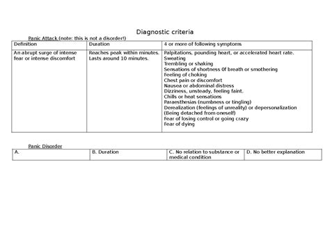 Diagnostic Criteria Of Disorders Diagnostic Criteria Panic Attack Note This Is Not A