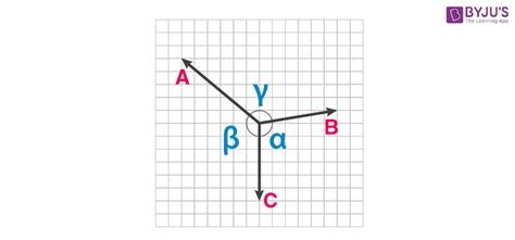 Lamis Theorem Statement Derivation Problems And Solved Examples