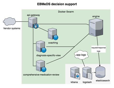 Components Ebmeds 20