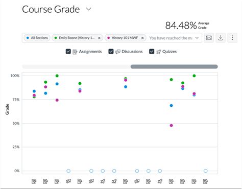 New Canvas Analytics Coming Winter Term It Ats Canvasud