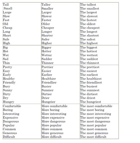 English 2 24 Comparative And Superlative Adjectives Table