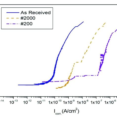 Microstructure Of Cfrp And Spcc Before And After Corrosion Testing