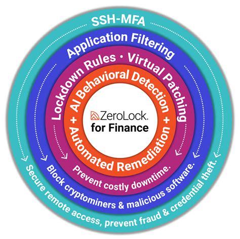The Critical Role Of Hypervisor Security In The Financial Sector Vali