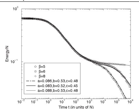 Figure 4 From Institute Of Physics Publishing Journal Of Physics A