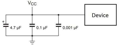 ☑ Power Supply Bypass Capacitor Selection