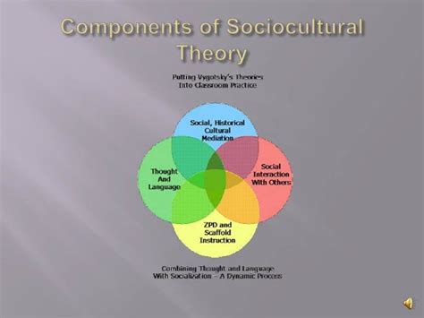 Vygotsky S Theory In The Classroom