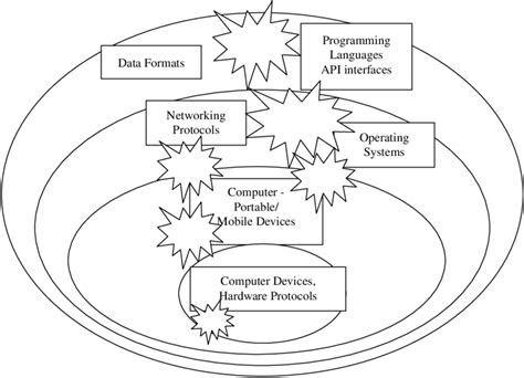 Major Disconnection Pointshardware Software Level Download Scientific Diagram