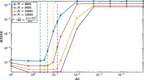 Results For A 2d Purely Diffusive Isotropic Mtpt Simulation With Download Scientific Diagram
