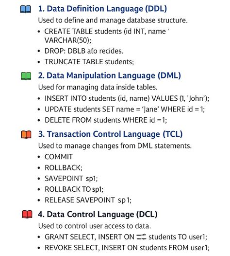 Sql Summary Ddl Dml Tcl Dcl Commands Henry Samuel Posted On The