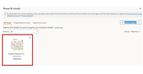 Topn Dax Formula For Dynamic Data Filtering