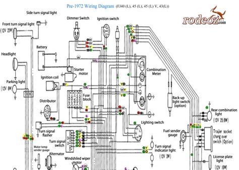 Mahindra Tractor Fuse Box Diagram Wiring Diagram