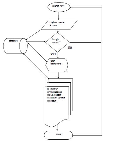 System Flow Chart Design Download Scientific Diagram