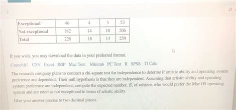 Solved Does Artistic Ability Determine Which Type Of