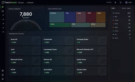 Threataware Discover And Protect Cyber Assets