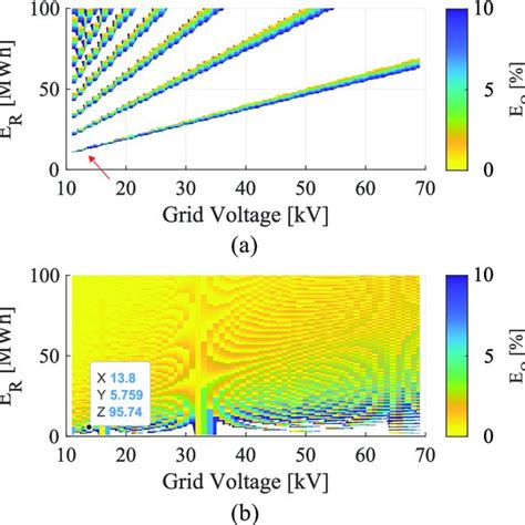 Energy Oversizing Optimization Detection Map For Igbt Blocking Voltage Download Scientific