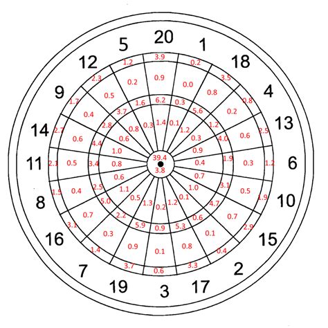 Dart Board Dimensions And Sizes At Patricia Flores Blog Dart Board Dimensions And Sizes At Patricia Flores Blog