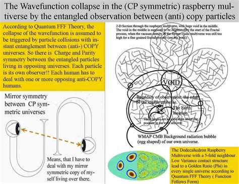 Wavefunction Collapse In The Multiverse Download Scientific Diagram