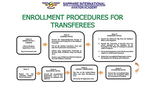 Enrollment Procedures Sapphire International Aviation Academy