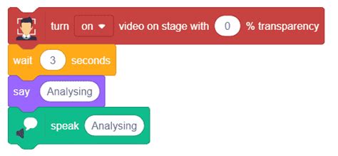 Automatic Door Unlocking System Using Face Recognition Stempedia Projects