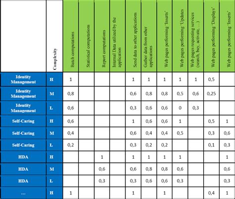 Measuring Software For Dummies Function Point Methodology