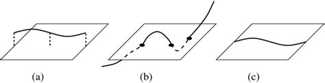 intersections of a curve and a plane in r 3 a a non generic case