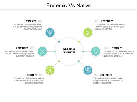Endemic Vs Native Ppt Powerpoint Presentation Pictures Graphics
