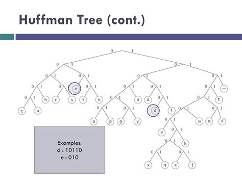 Trees Chapter ppt download