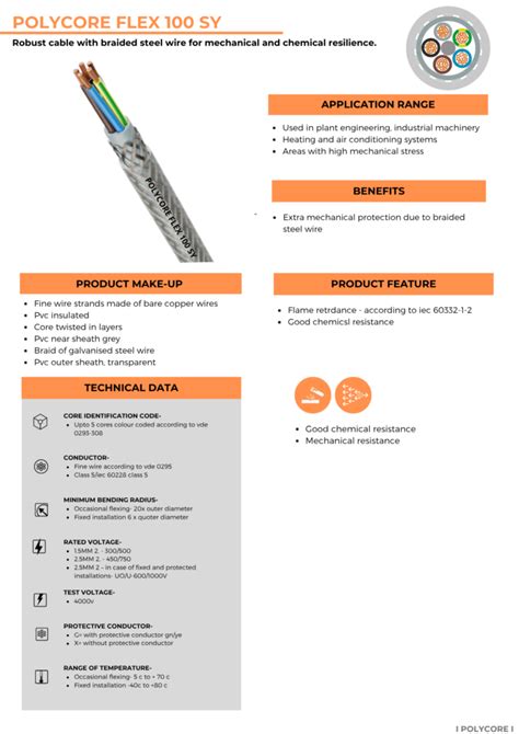 Polycore Flex 100 Sy Polycore Cables