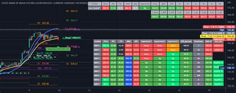 Sbin Imp Levels For 12th Sep For Nsesbin1 By Rahuln2003