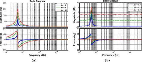 Figure 6 From A Systematic Method For Designing A Pr Controller And