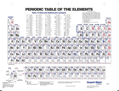 Periodic Table Chem Periodic Table Of The Elements • H 37