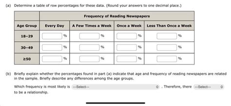 solved the following two way table of counts summarizes data