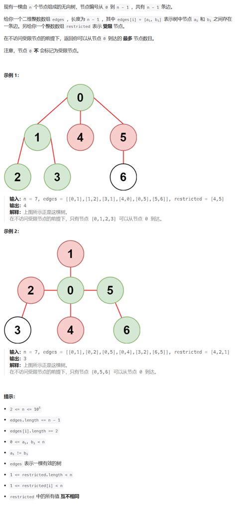 【图论】图的遍历 构建领接表（无向图） csdn博客
