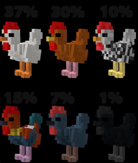 Remodeled Chickens 🐔 Minecraft Texture Pack