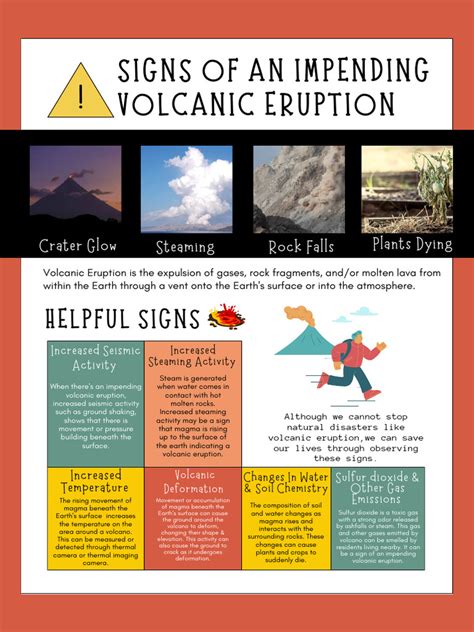 Signs Of Pdf Volcano Types Of Volcanic Eruptions