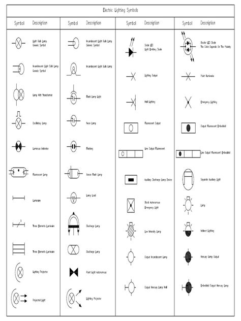 Electric Lighting Symbols Pdf