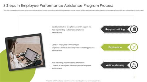 3 Steps In Employee Performance Assistance Program Process Formats Pdf